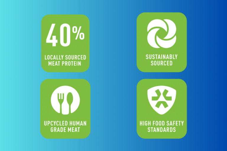 About Us – ProDiet®